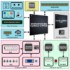 OSSC Pro – VideoGamePerfection.com